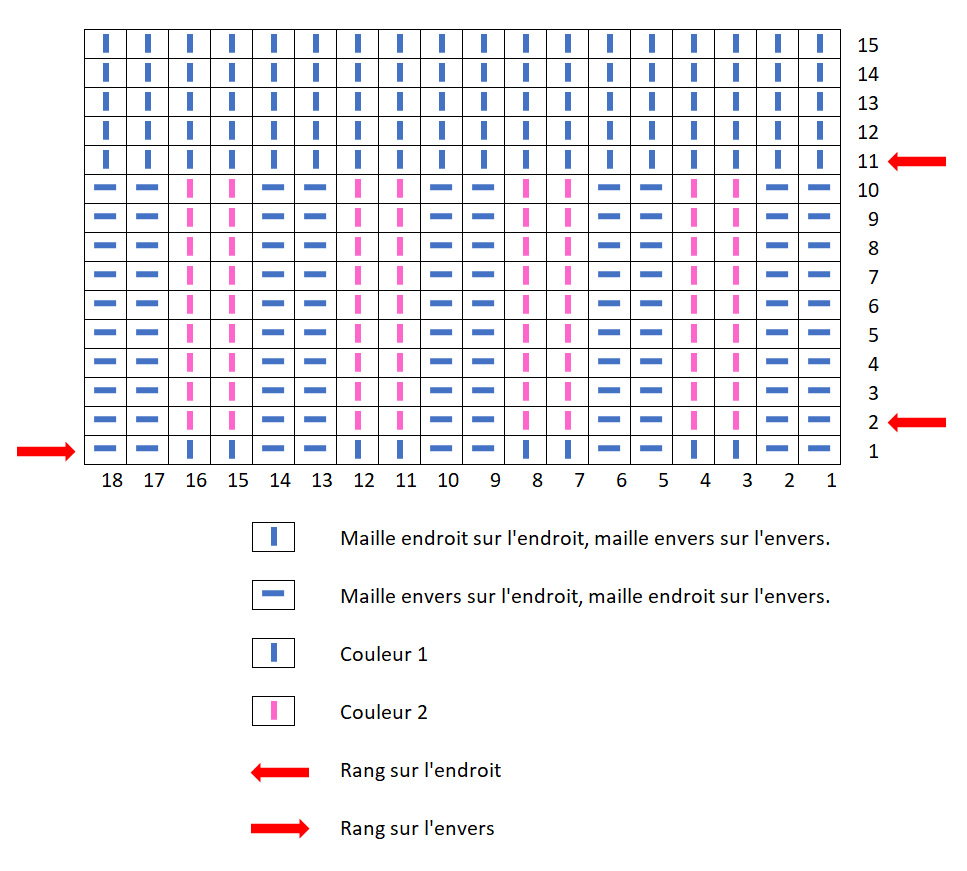 TRICOT ET CONFINEMENT J11 - Joueuse de Pelotes